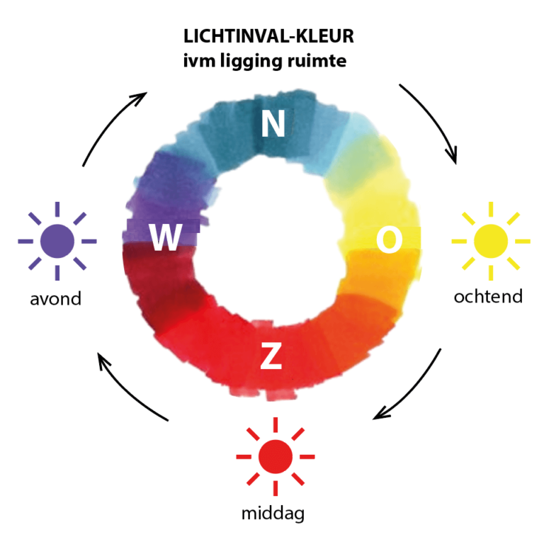 Het effect van licht in interieur - Interieur Design, Advies en Styling
